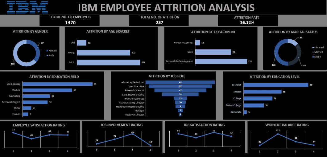 Oluwaseyi Atolagbe (D'paragon) Portfolio Page